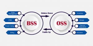 Telecom Billing and OSS Solutions Services Provider | Vcare